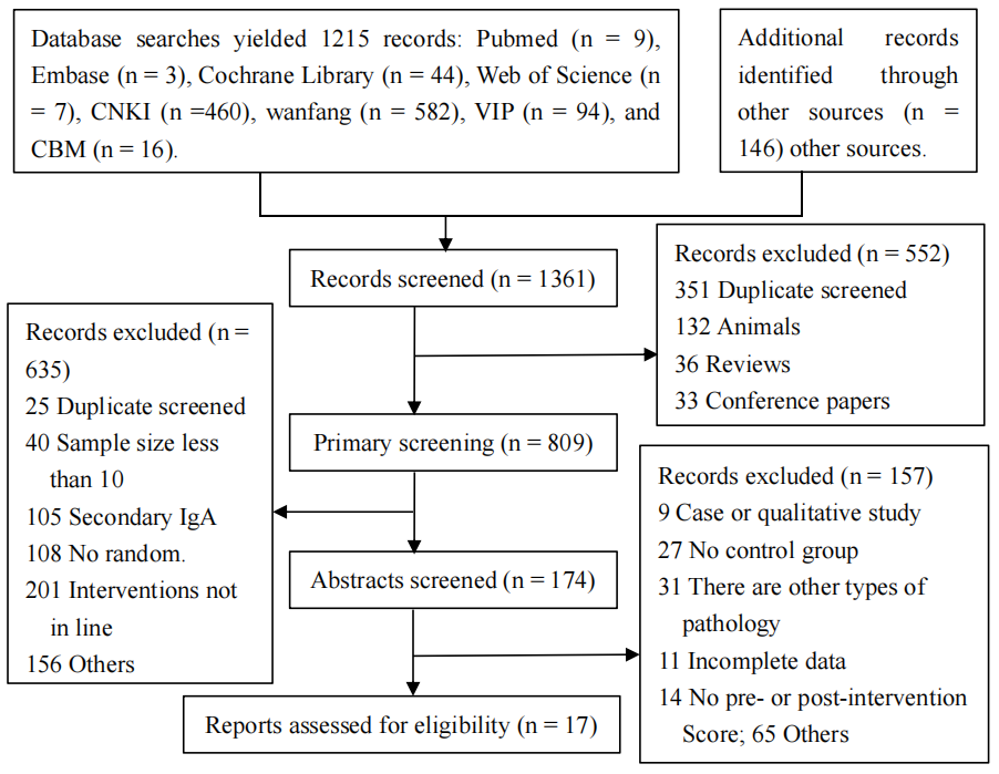 Medical Data Mining