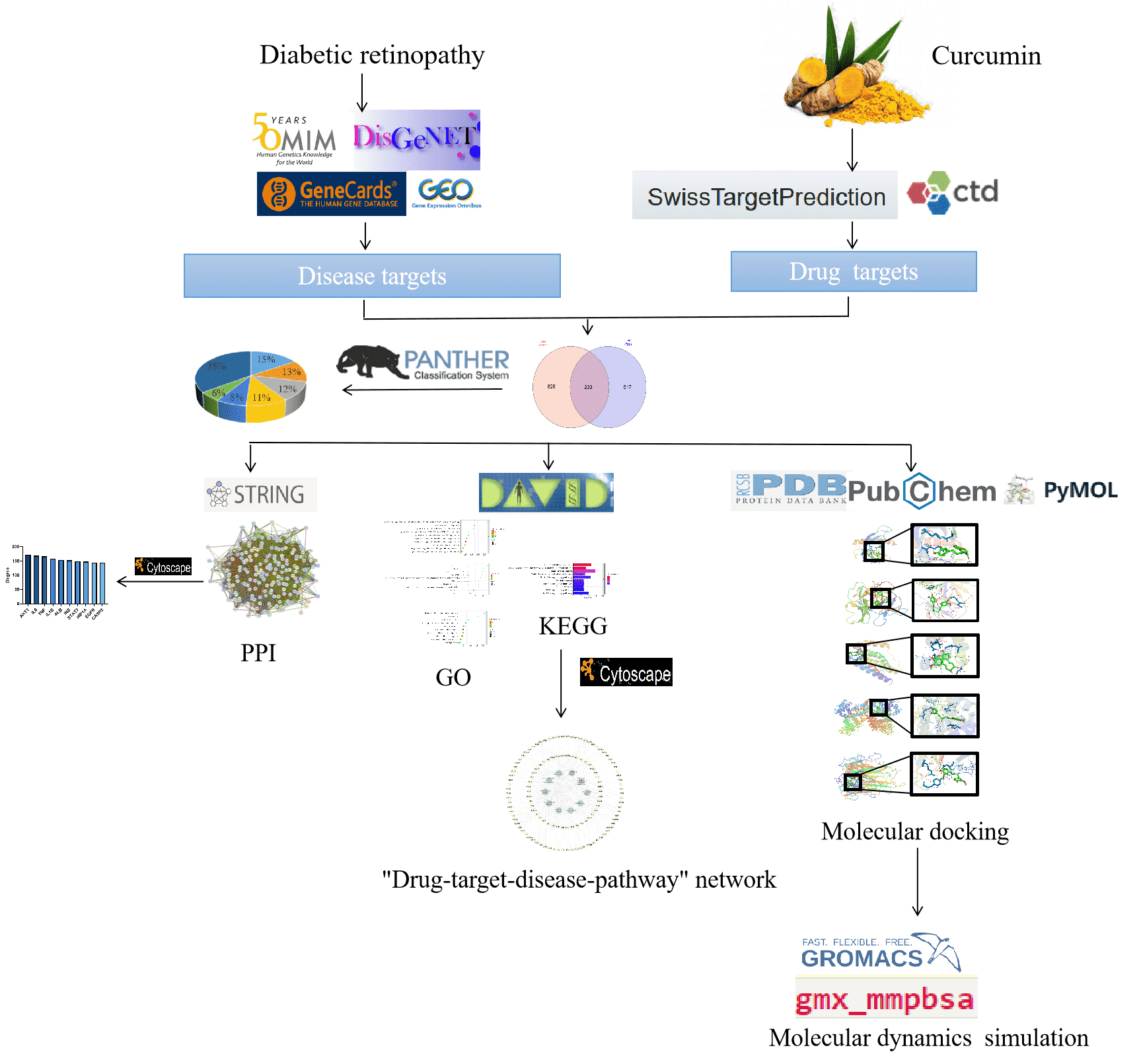 Integrative Medicine Discovery